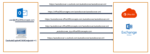Autodiscover in Exchange Server, O365, and Exchange Hybrid