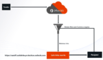 Exchange Online Protection Architecture Explained!